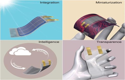 Flexible Batteries: Next-Gen Wearable Power Solutions